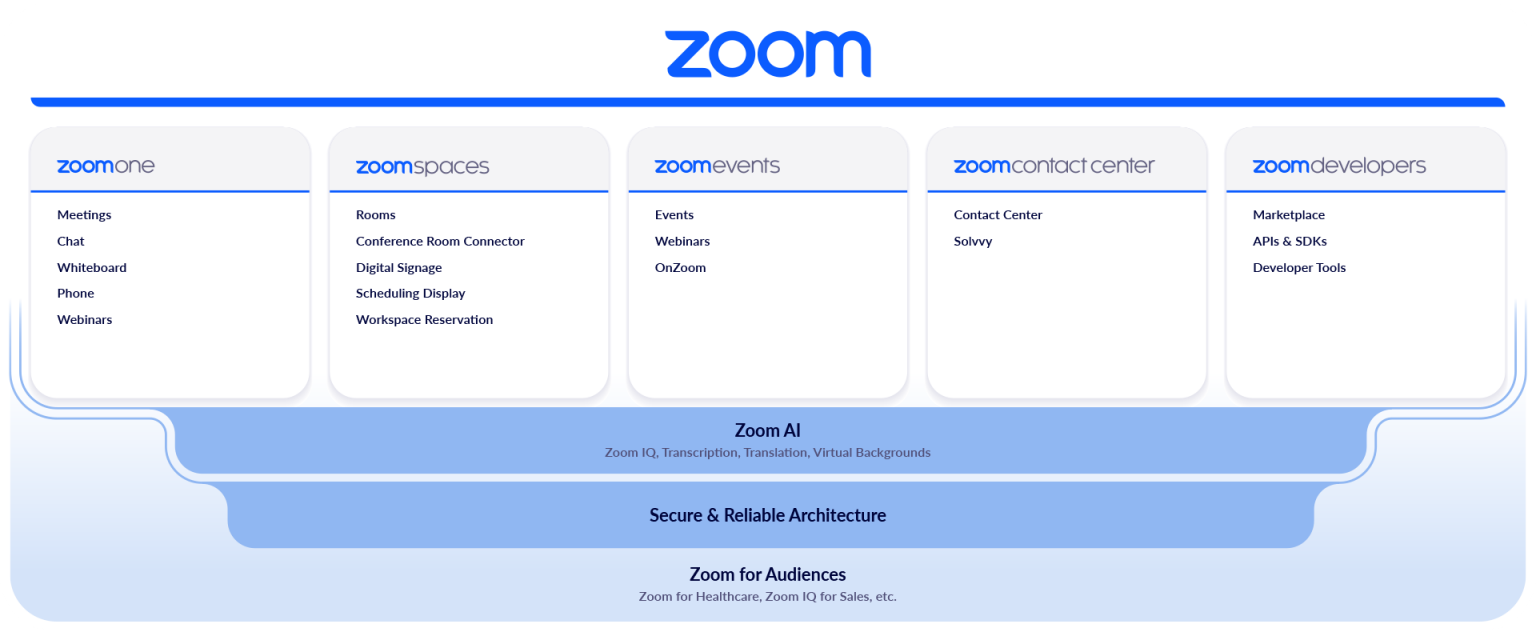Zoom's newest UCC platform Zoom One | Call VIcom 757-490-7777