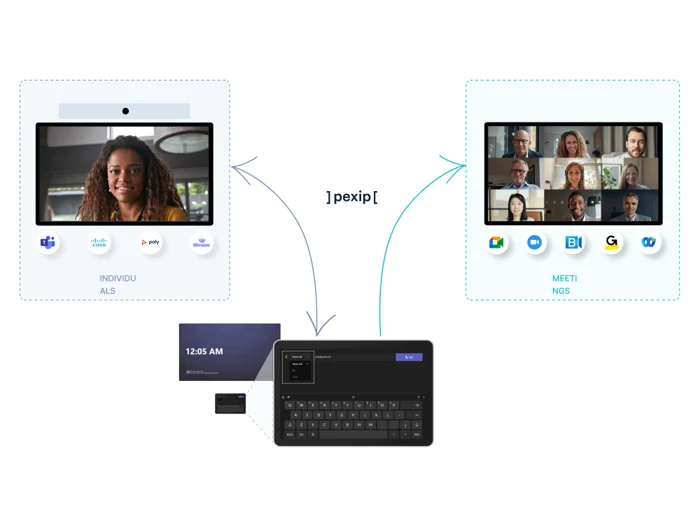 Bridging Communication Gaps: Direct 1:1 Calling from Teams Rooms to All ...
